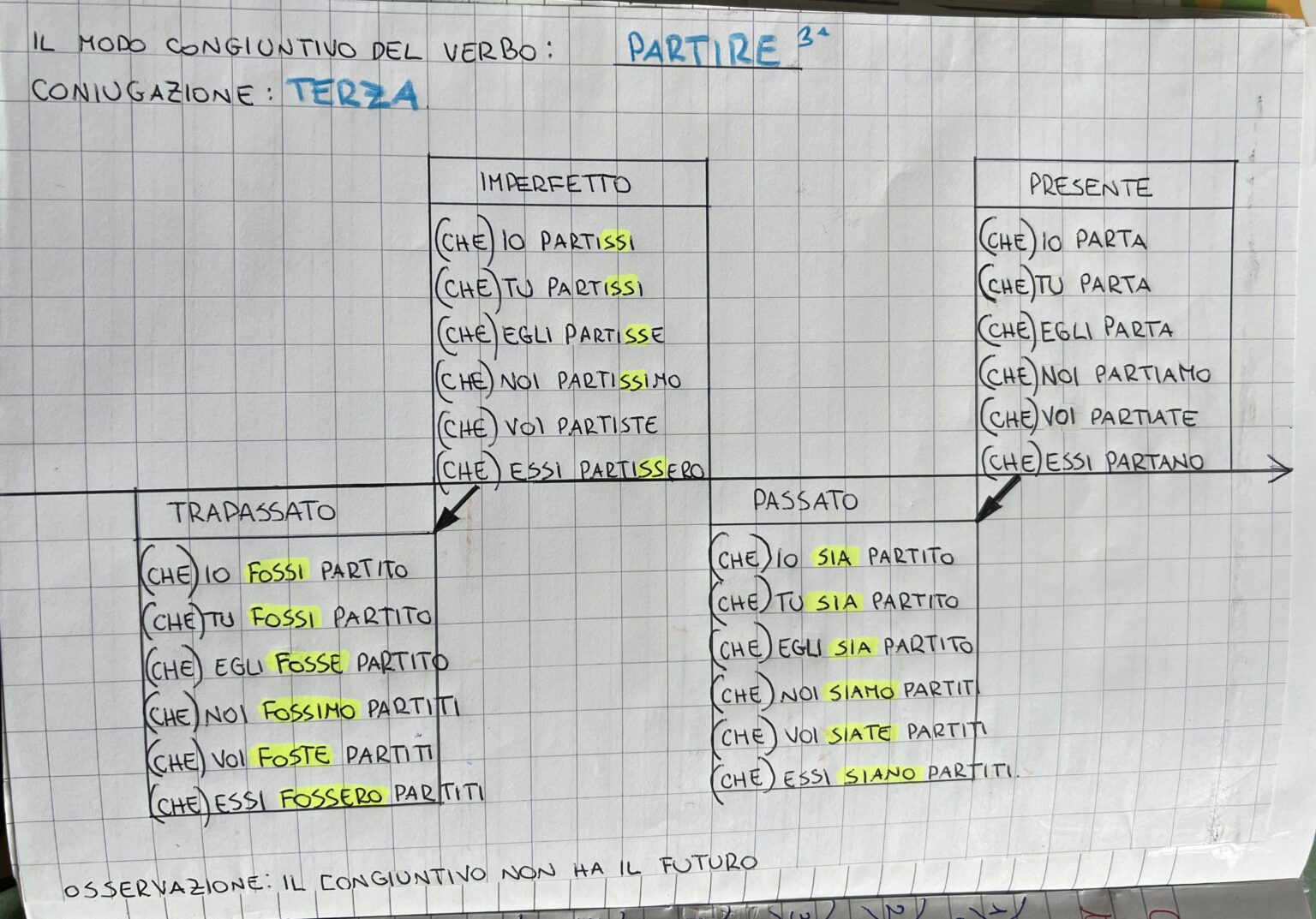 Congiuntivo - LA MAESTRA ILARIA