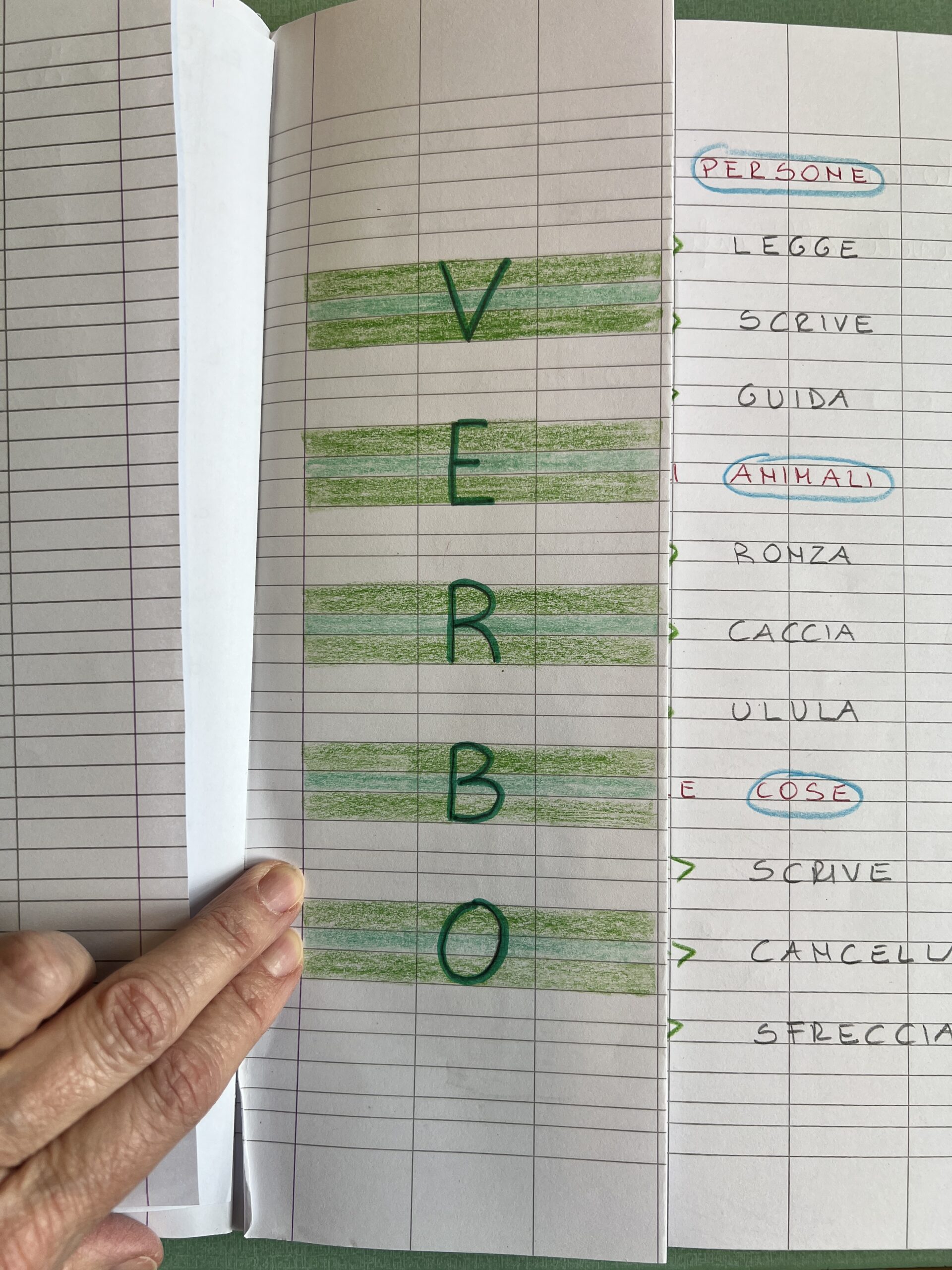 Il verbo - LA MAESTRA ILARIA