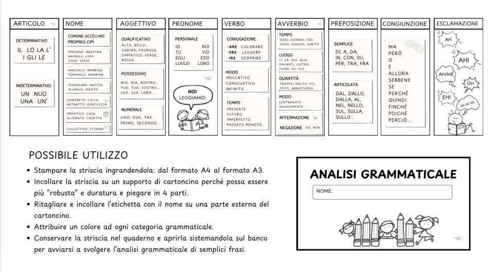 L'analisi Grammaticale » Maestra Ilaria